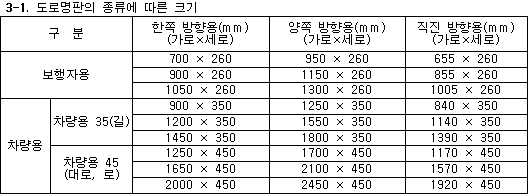 반사지 광고재료 전문 쇼핑몰 에스알~
